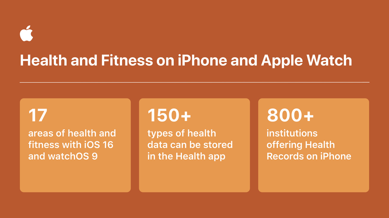 How Apple is empowering people with their health information - Digital ...