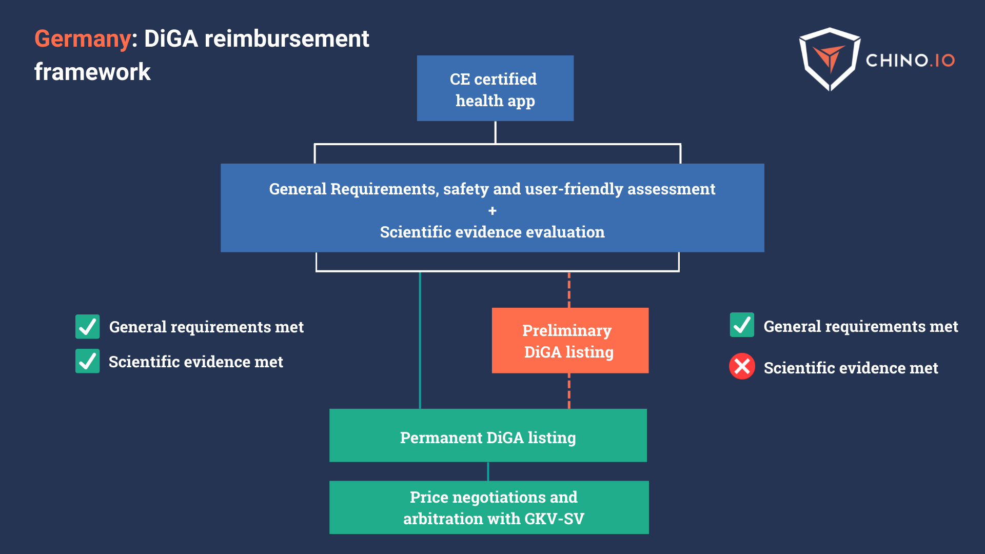 The main DTx reimbursement frameworks - Digital Health Global The main DTx reimbursement frameworks - Digital Health Global